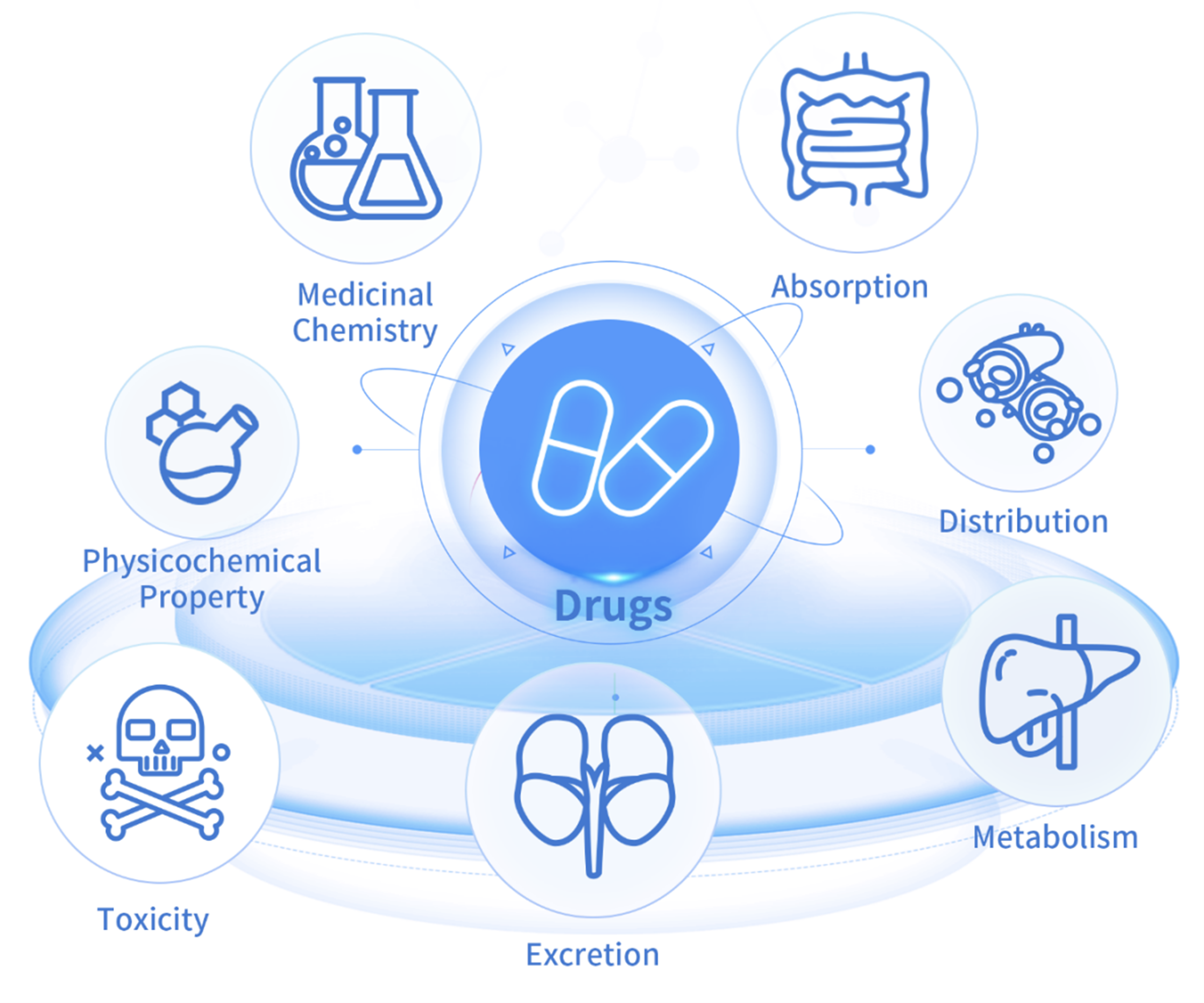 【康昱盛 x 德睿智药联合 Webinar】助力新药研发：探索AI驱动的 ADMET Ranker™ 平台-活动动态-康昱盛