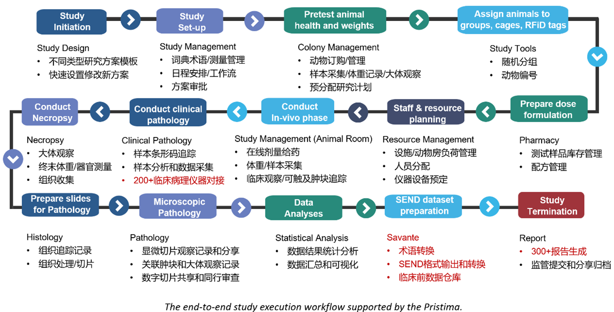 讲座：Xybion Pristima动物实验管理核心业务模块—生物器材网